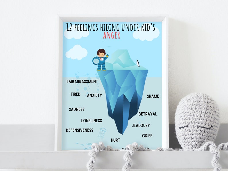 Anxiety Iceberg Poster, Therapy Office Decor, Counselor Worksheet ...