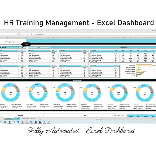 Training Tracker Dashboard Excel - Etsy