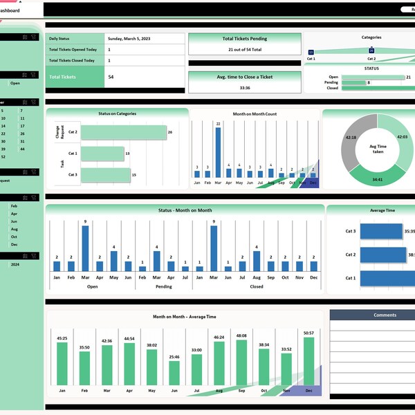 Call Center Excel Dashboard - Etsy