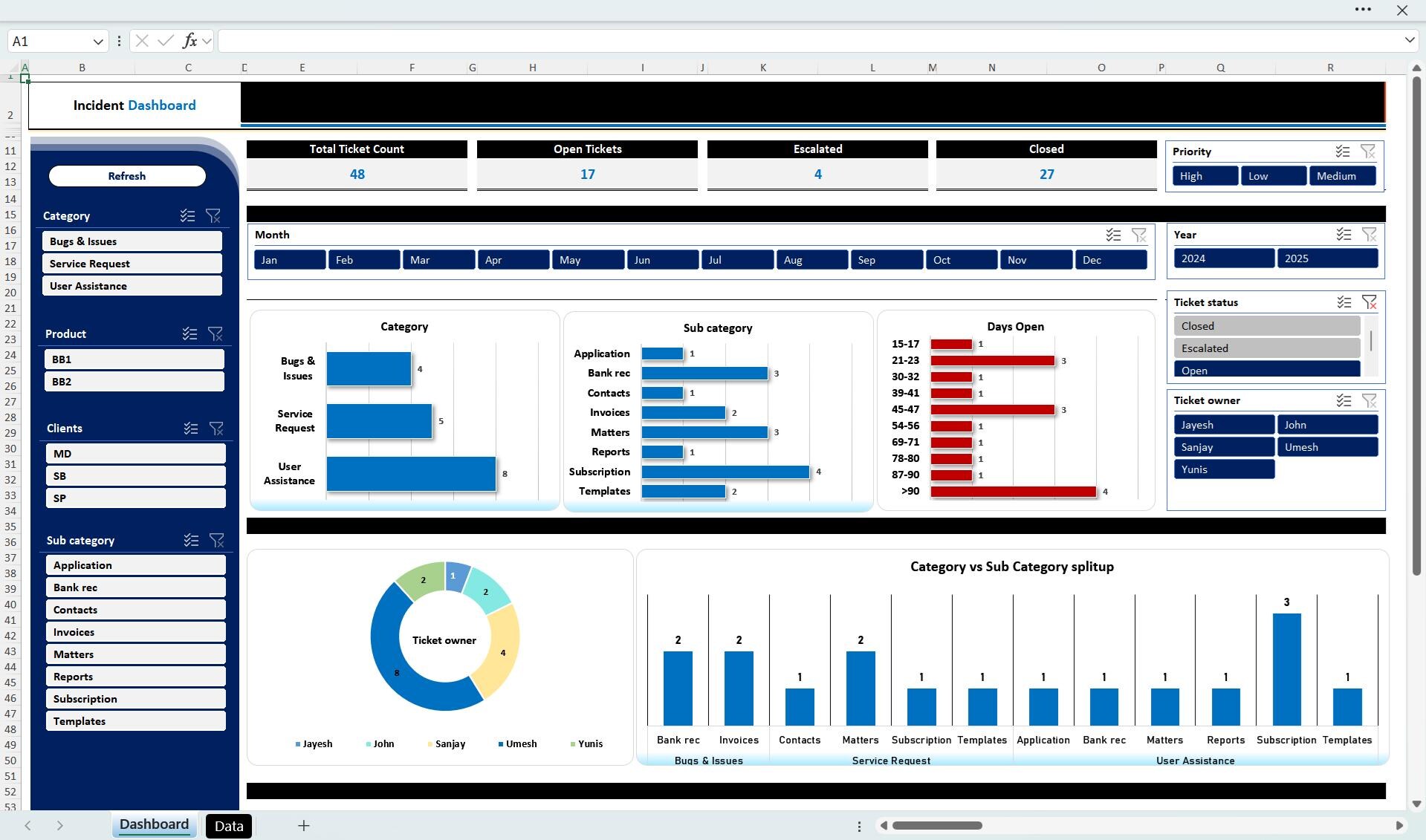 Service Desk Dashboard | Incident Management Dashboard | Excel ... Service Desk Dashboard | Incident Management Dashboard | Excel ...