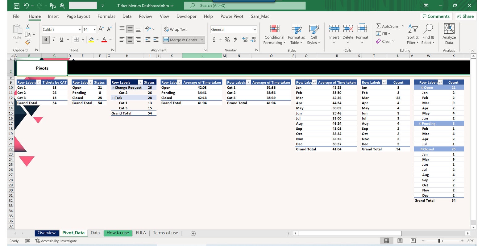 Service Desk Dashboard: Incident & Ticket Tracker (excel Dashboard) - Etsy