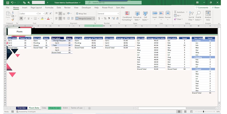 Service Desk Dashboard: Incident & Ticket Tracker (excel Dashboard) - Etsy