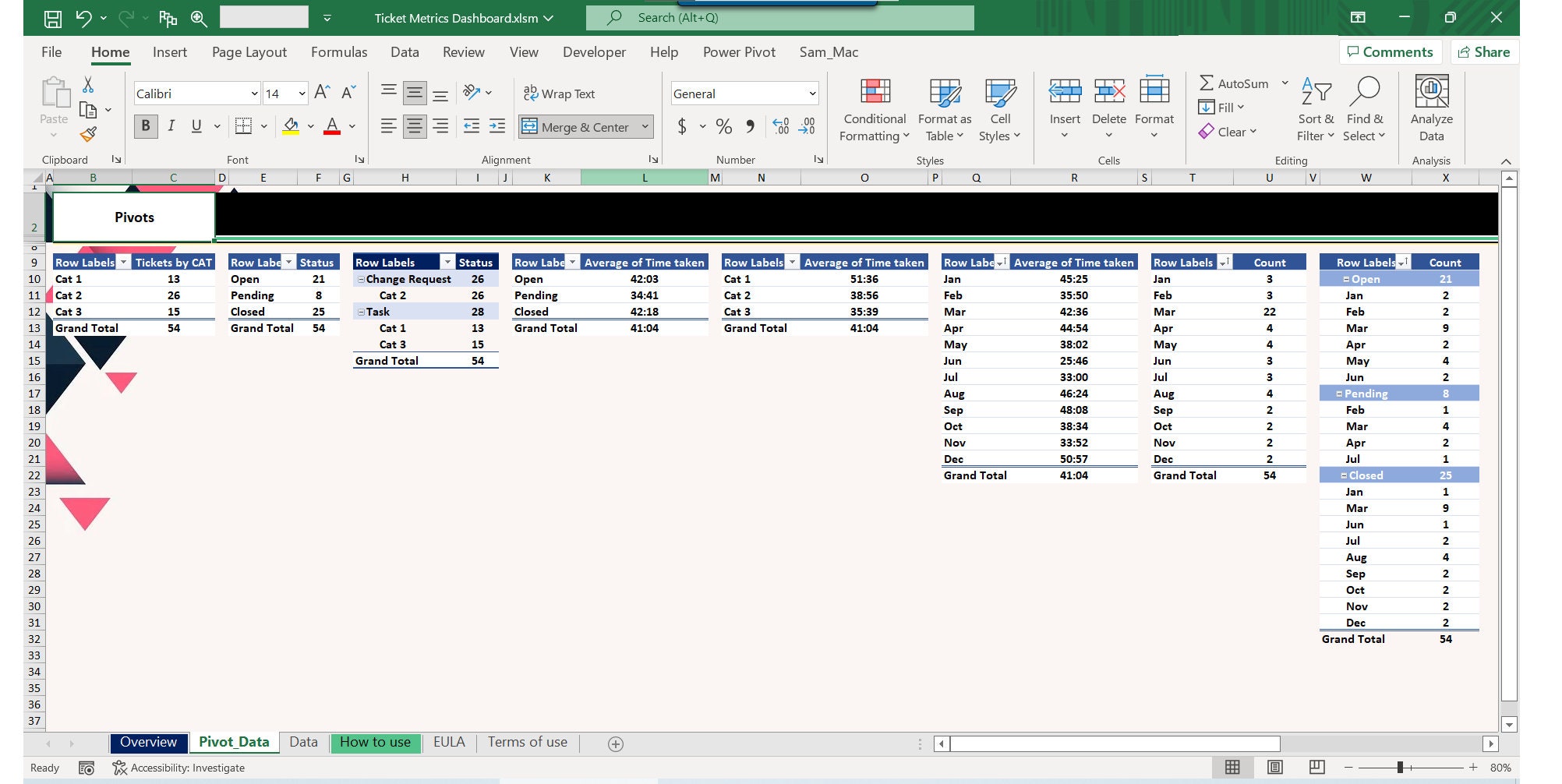 Service Desk Dashboard: Incident & Ticket Tracker (excel Dashboard) - Etsy
