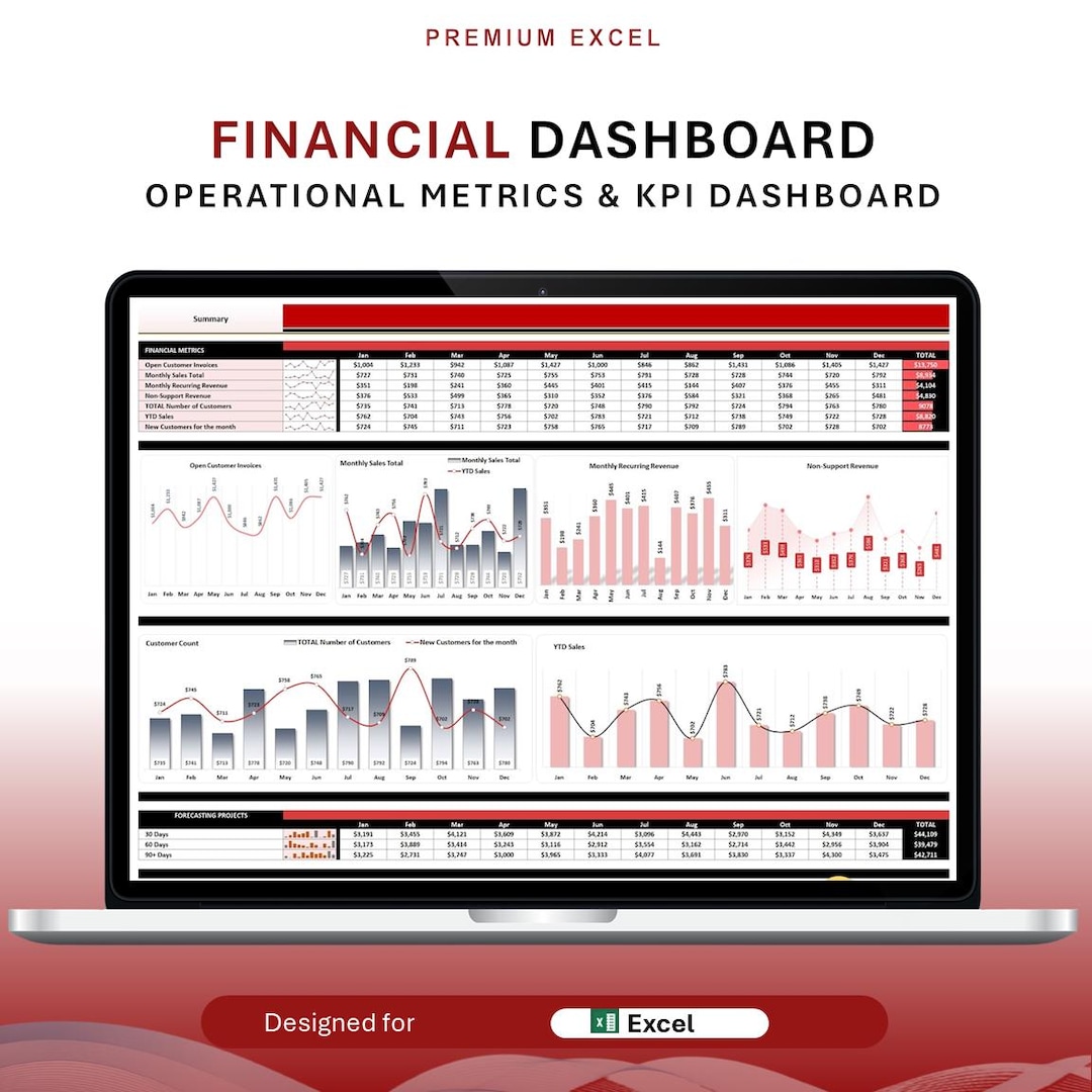 Excel Financial Dashboard: KPI, Sales, and Forecasting (digital Download) - Etsy