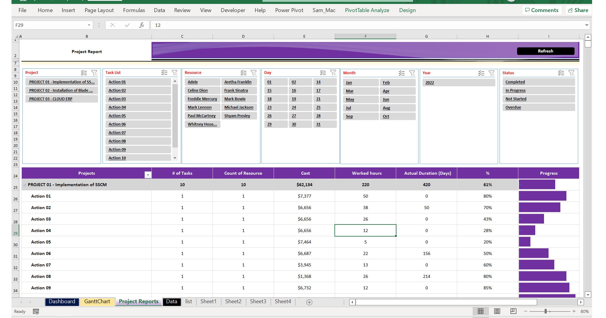 Project Management Dashboard | Gantt Chart | Project Dashboard ... Project Management Dashboard | Gantt Chart | Project Dashboard ...