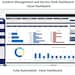 Service Desk Excel Dashboard: Incident & Issue Tracker (digital ...