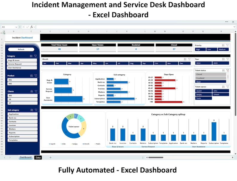 Service Desk Excel Dashboard: Incident & Issue Tracker (digital ...