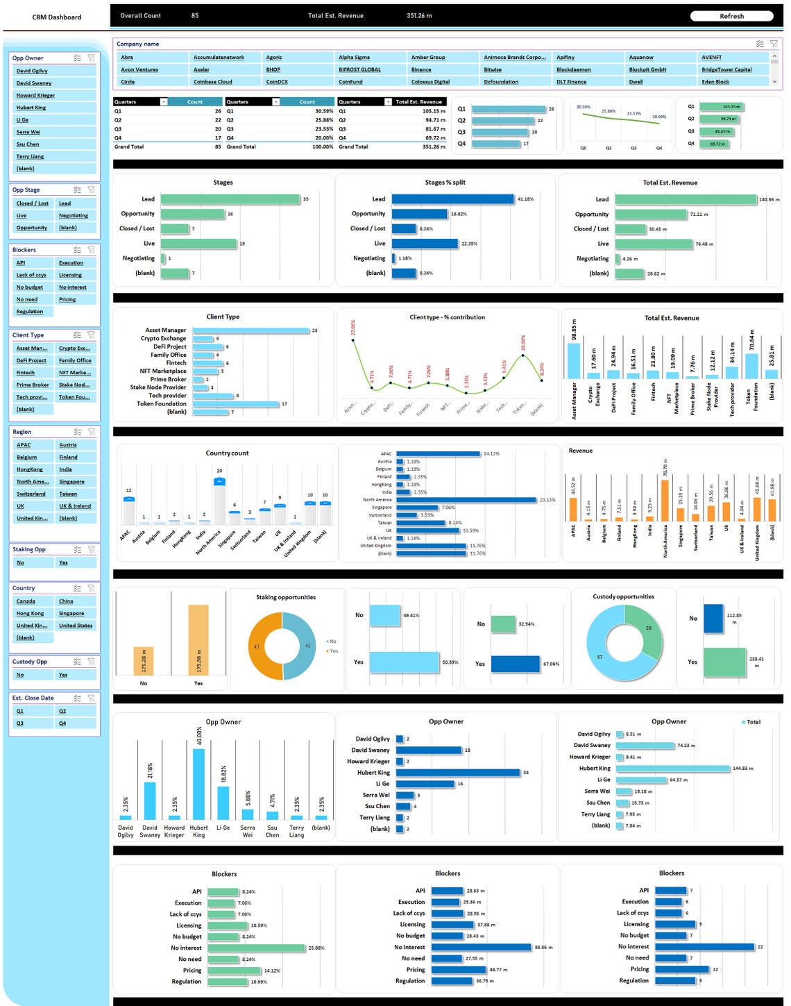 Crm Excel Template Sales Excel Dashboard Sales Crm Excel Sales