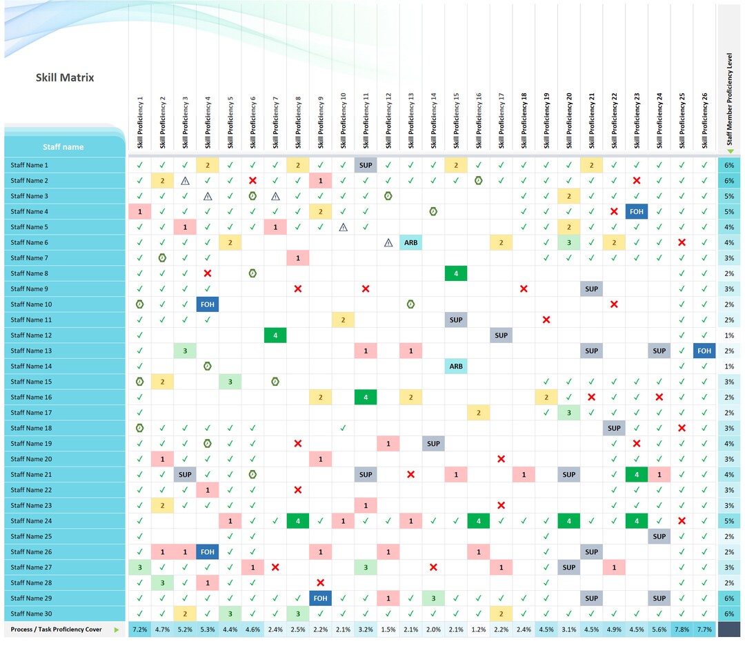RACI Matrix Skill Matrix Process Task Proficiency Cover - Etsy