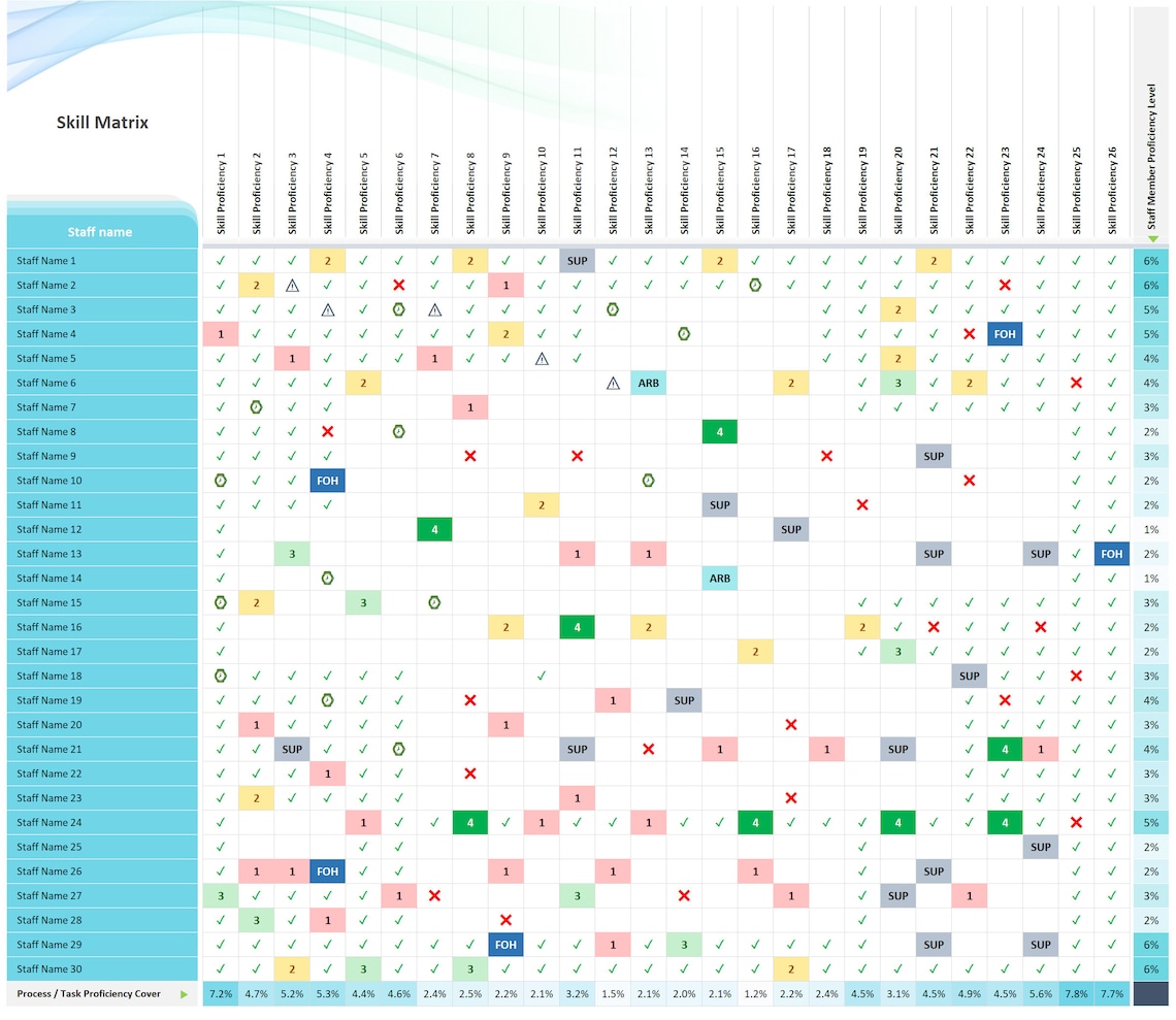 RACI Matrix Skill Matrix Process Task Proficiency Cover - Etsy