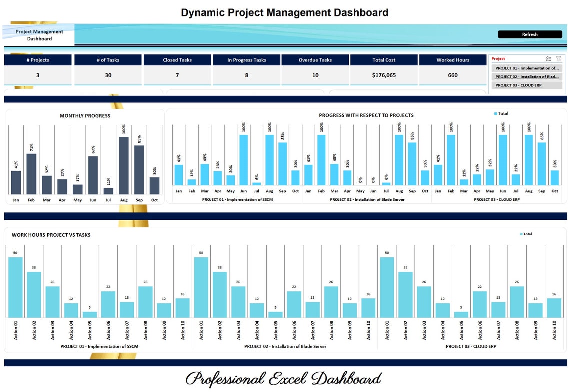 Project Management Dashboard Project Dashboard Multiple - Etsy