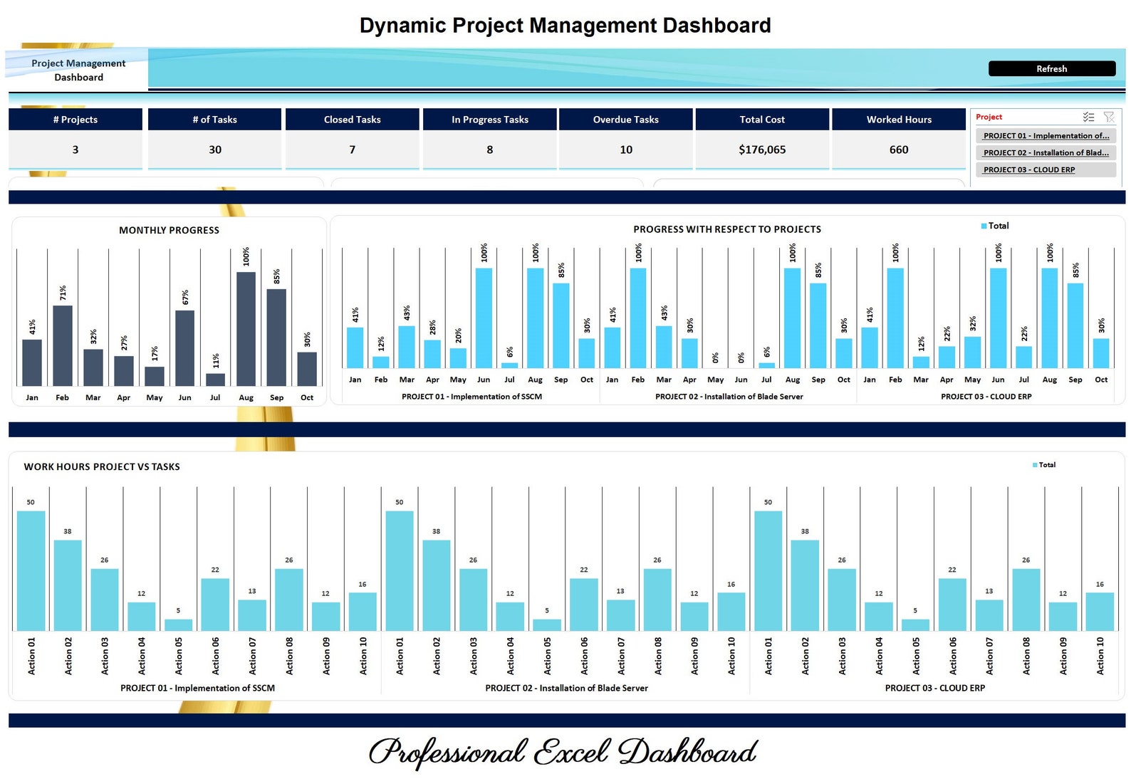 Project Management Dashboard | Project Dashboard| Multiple Project ...
