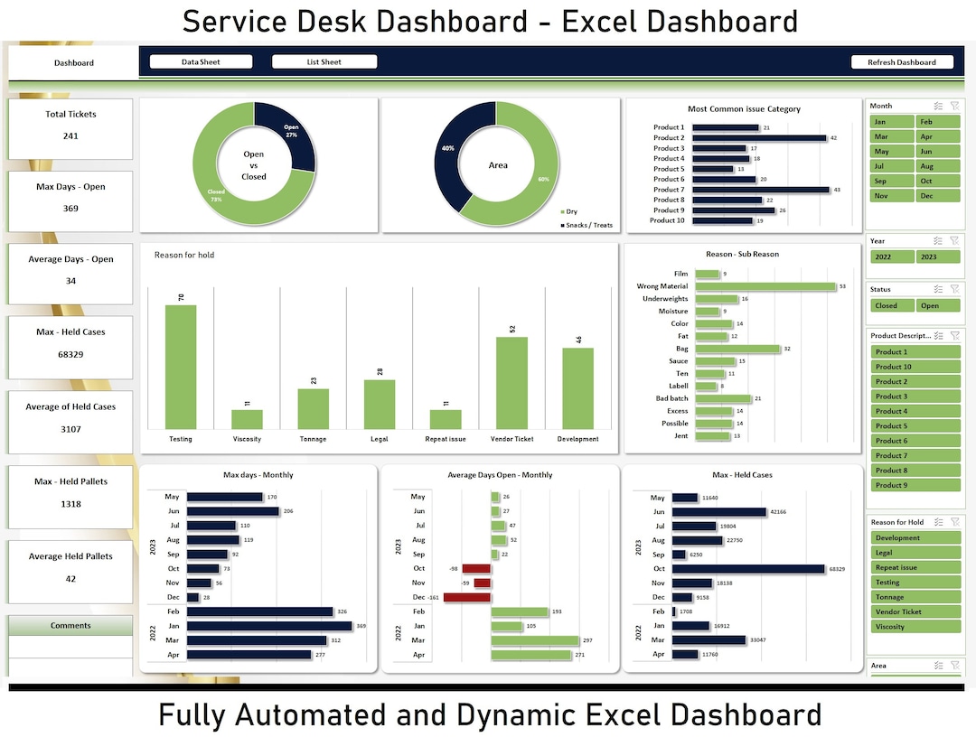 Service Desk Dashboard Incident Management Dashboard Excel Dashboard ...