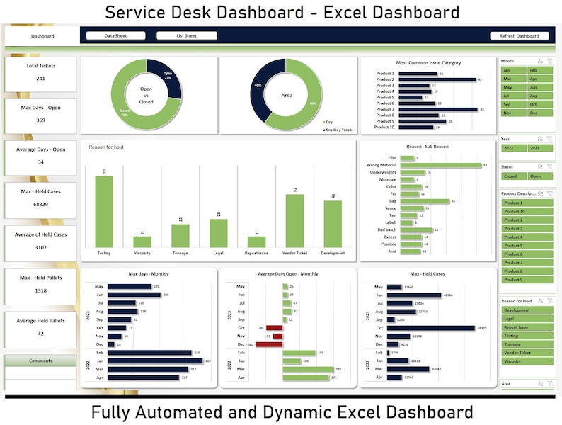 Excel Dashboard: Incident Management, Service Desk, Pallet Tracker - Etsy