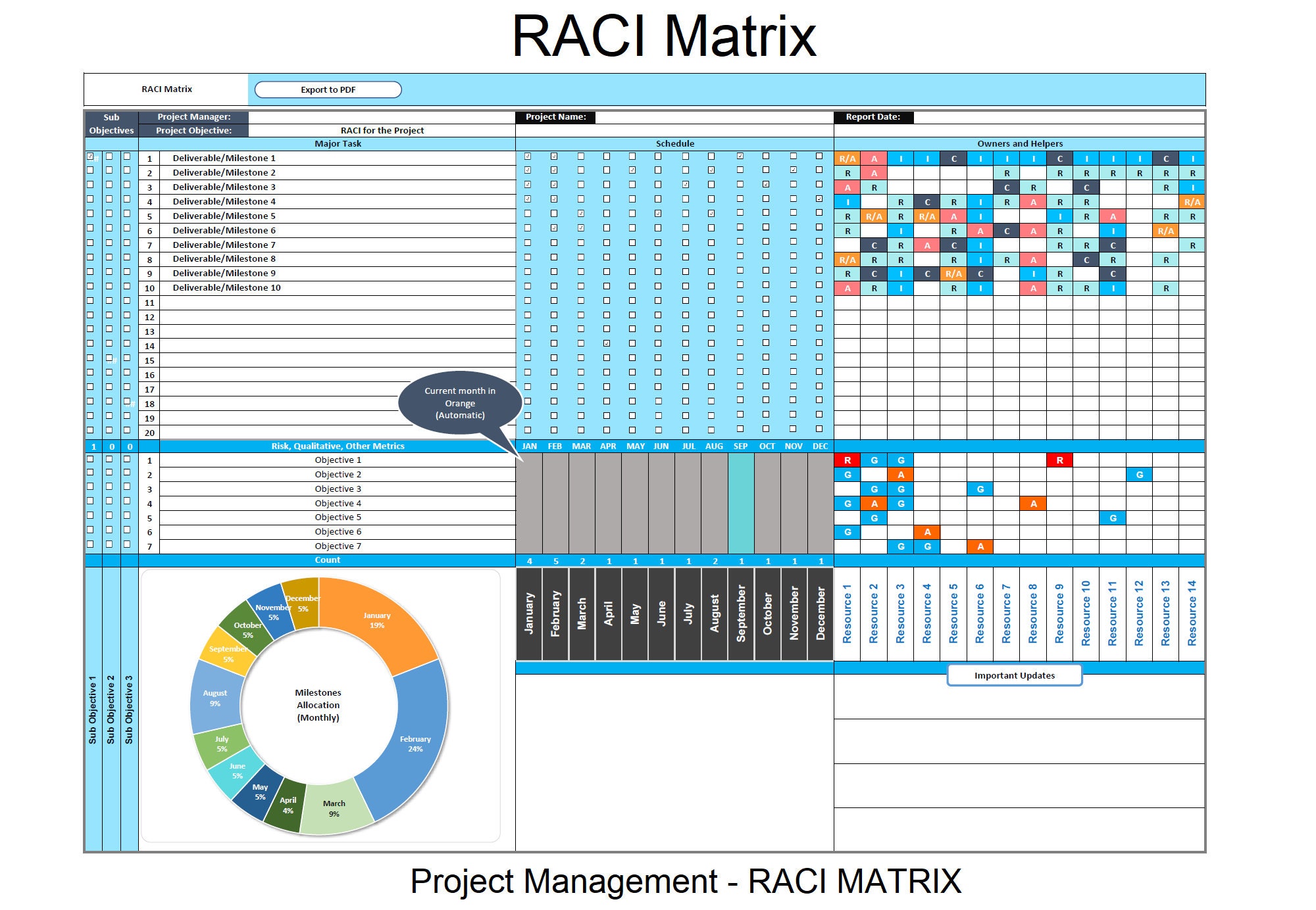 RACI Matrix Responsible Accountable Consulted Informed Project ...