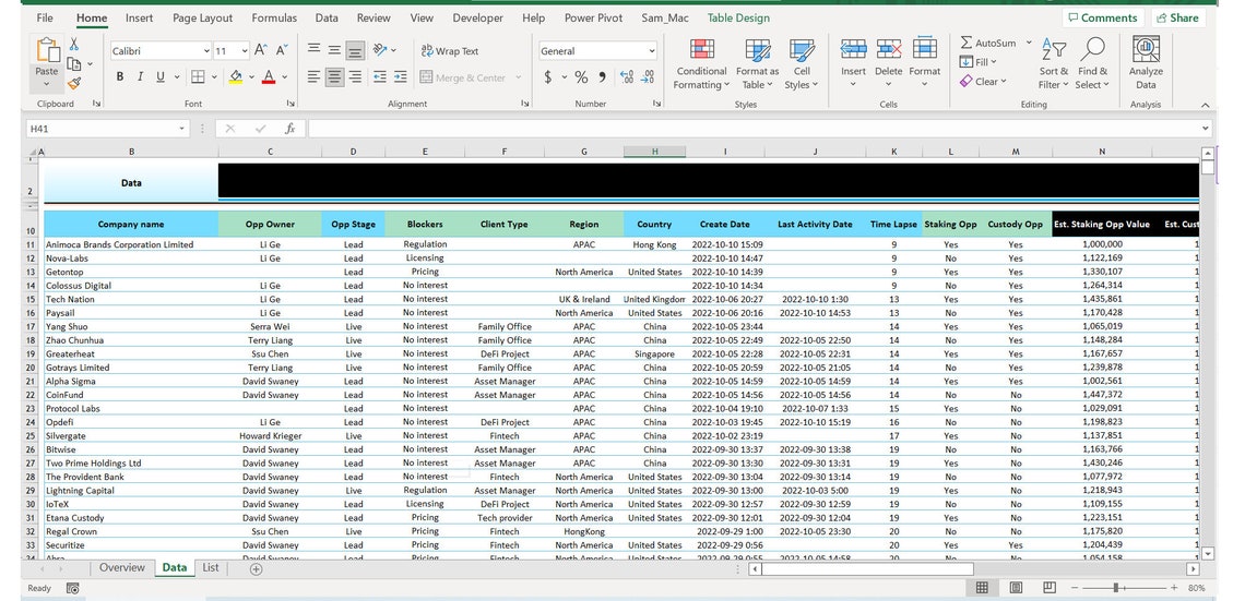CRM Excel Template Sales Excel Dashboard Sales CRM Excel Sales CRM ... CRM Excel Template Sales Excel Dashboard Sales CRM Excel Sales CRM ...