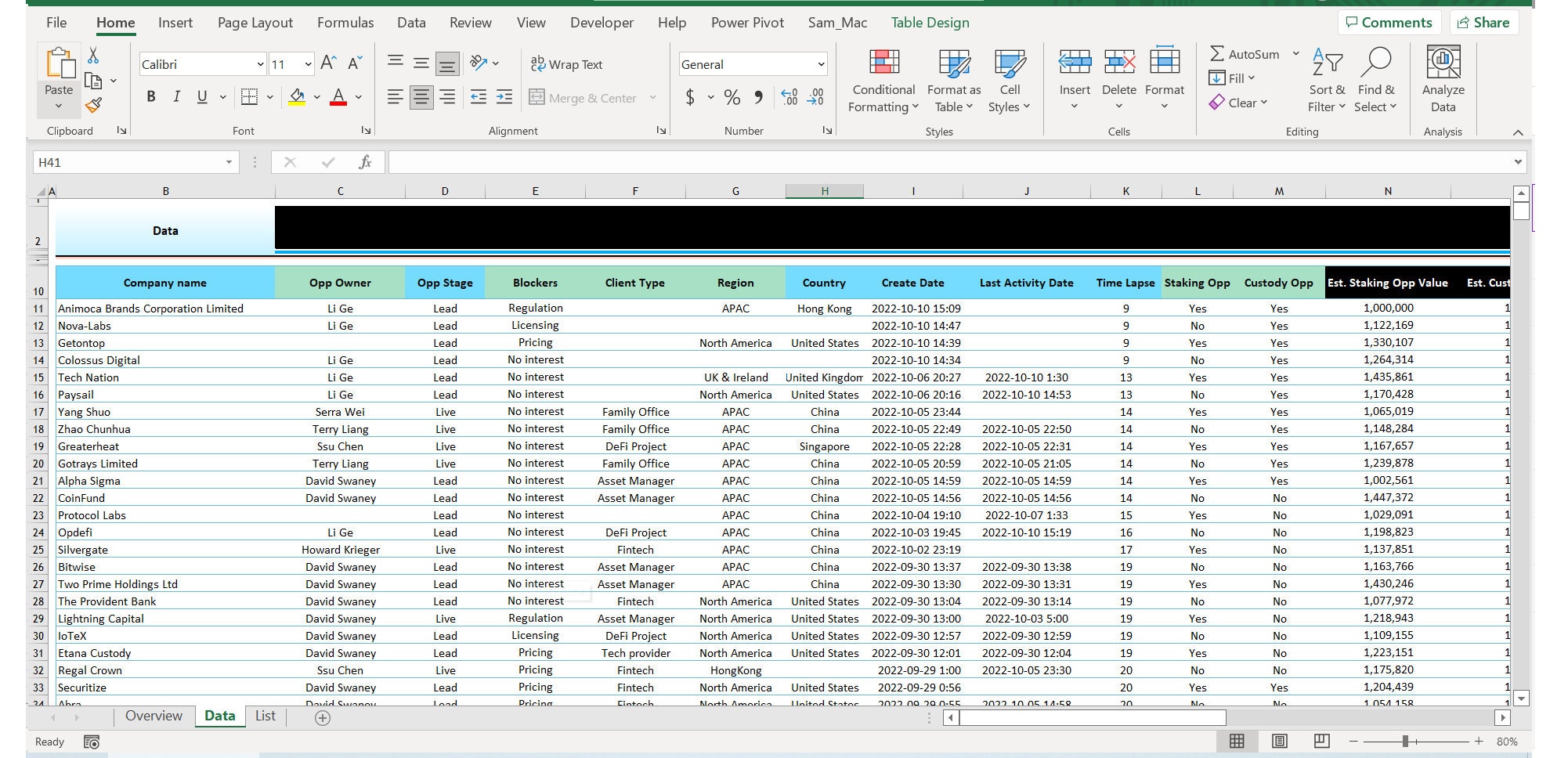 CRM Excel Template | Sales Excel Dashboard | Sales CRM | Excel Sales ... CRM Excel Template | Sales Excel Dashboard | Sales CRM | Excel Sales ...