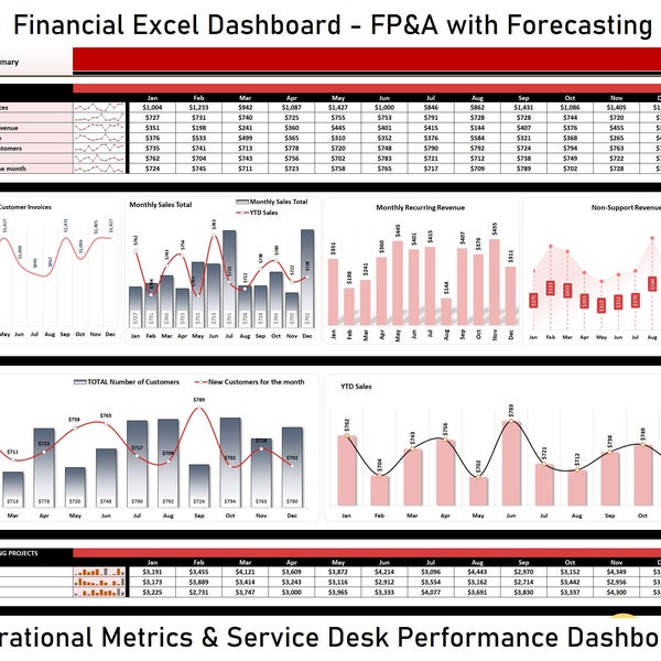 Forecasting Dashboard - Etsy