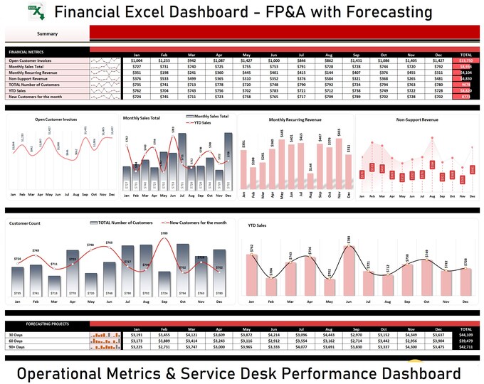 CFO Dashboard Excel Template Financial Dashboard Finance Dashboard ...