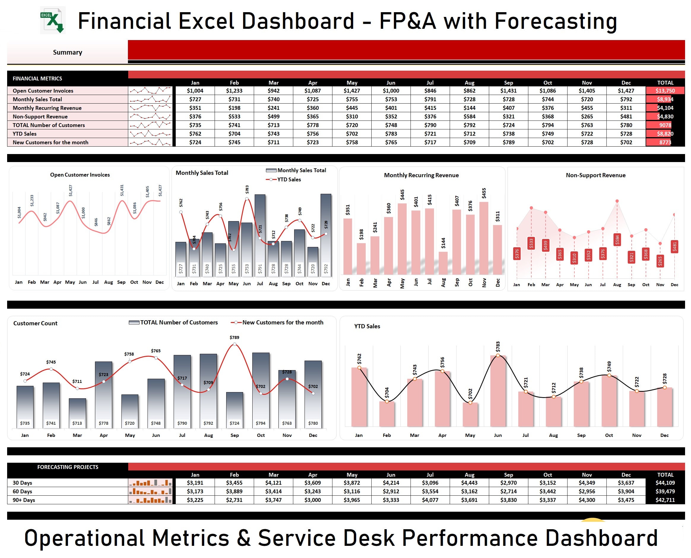 Financial Dashboard | Operational Dashboard | FP&A Excel Dashboard ... Financial Dashboard | Operational Dashboard | FP&A Excel Dashboard ...