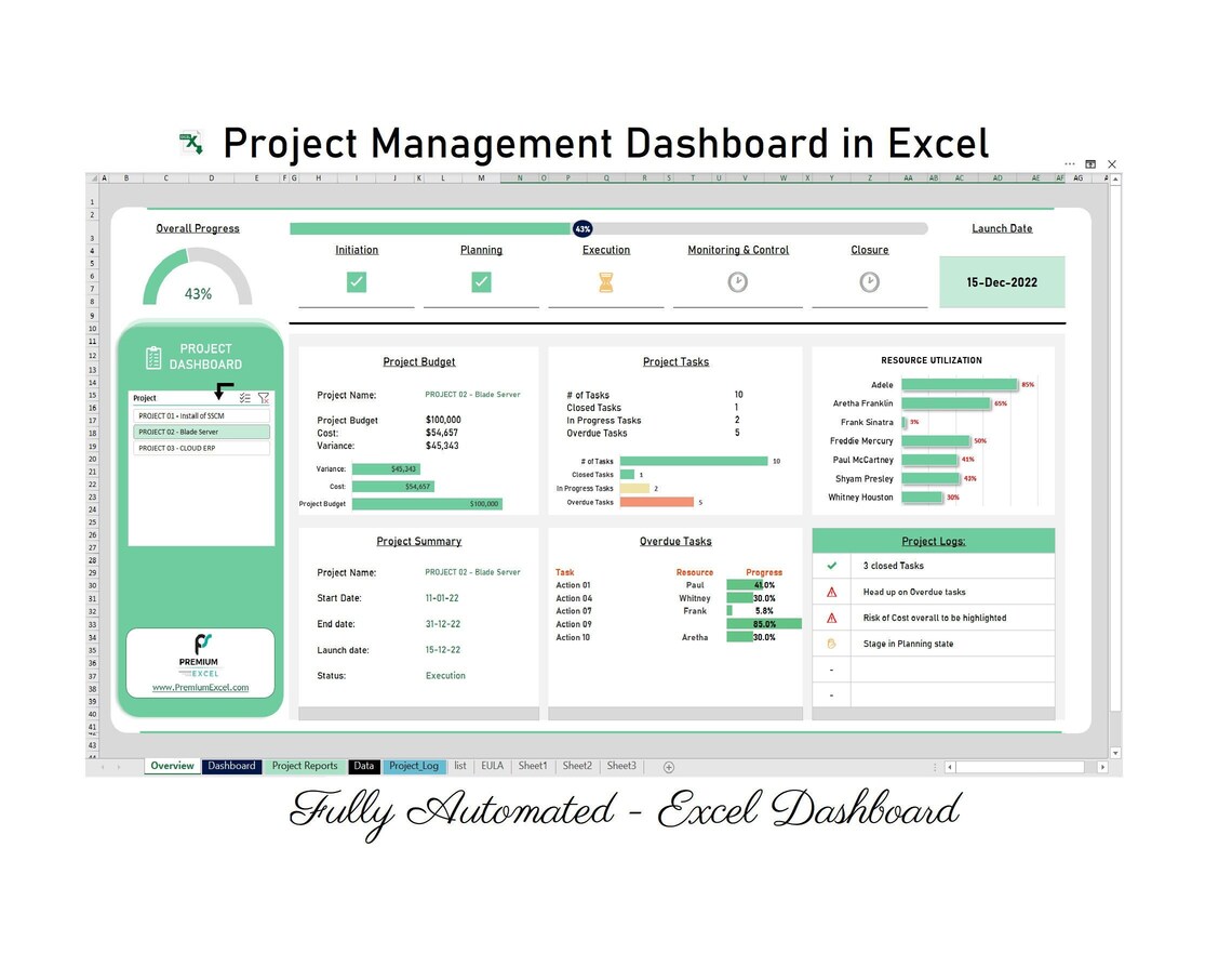 Project Management Dashboard Project Dashboard Multiple - Etsy