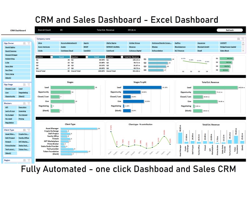 Sales CRM Excel Template: Financial Dashboard & Sales Funnel - Etsy