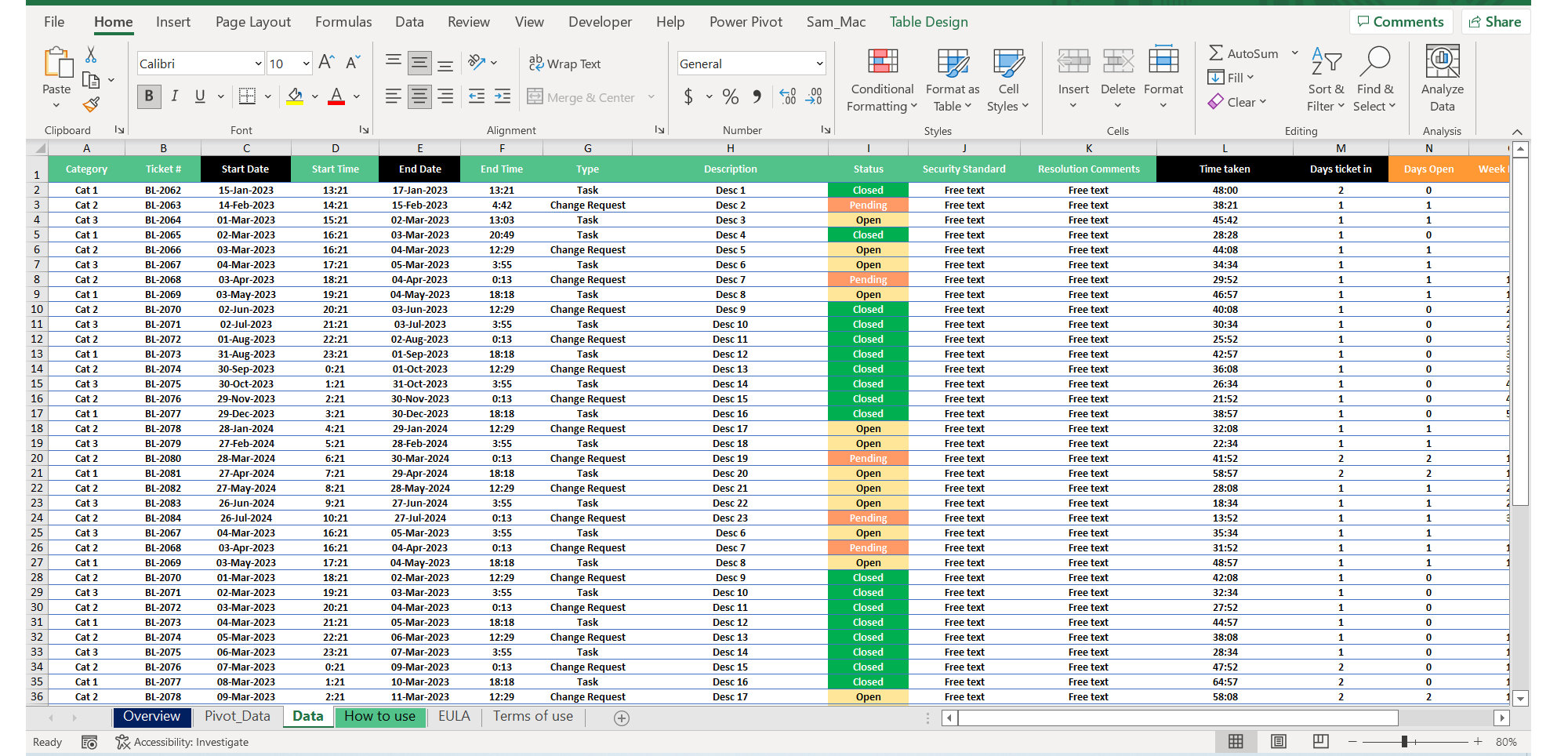Service Desk Dashboard: Incident & Ticket Tracker (excel Dashboard) - Etsy