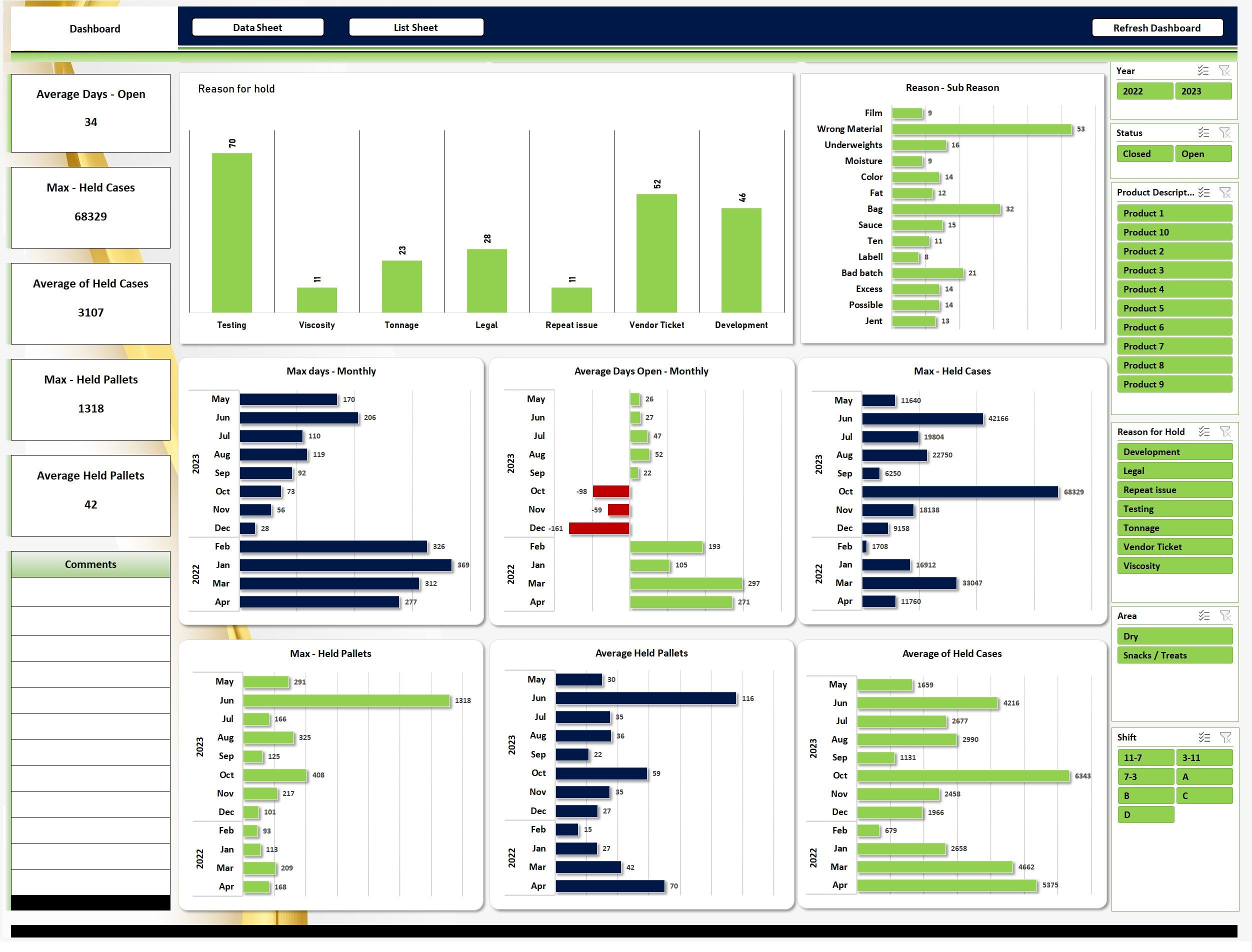 Service Desk Dashboard Incident Management Dashboard Excel Dashboard ...