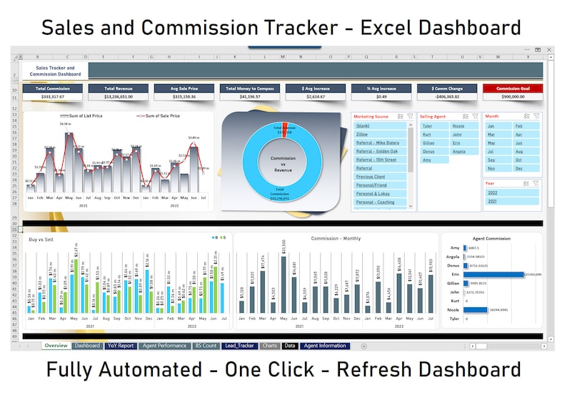 Automated Sales Tracker Excel Dashboard: Agent Commission, YOY Report ...