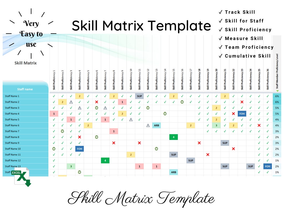 RACI Matrix Skill Matrix Process Task Proficiency Cover Training ...