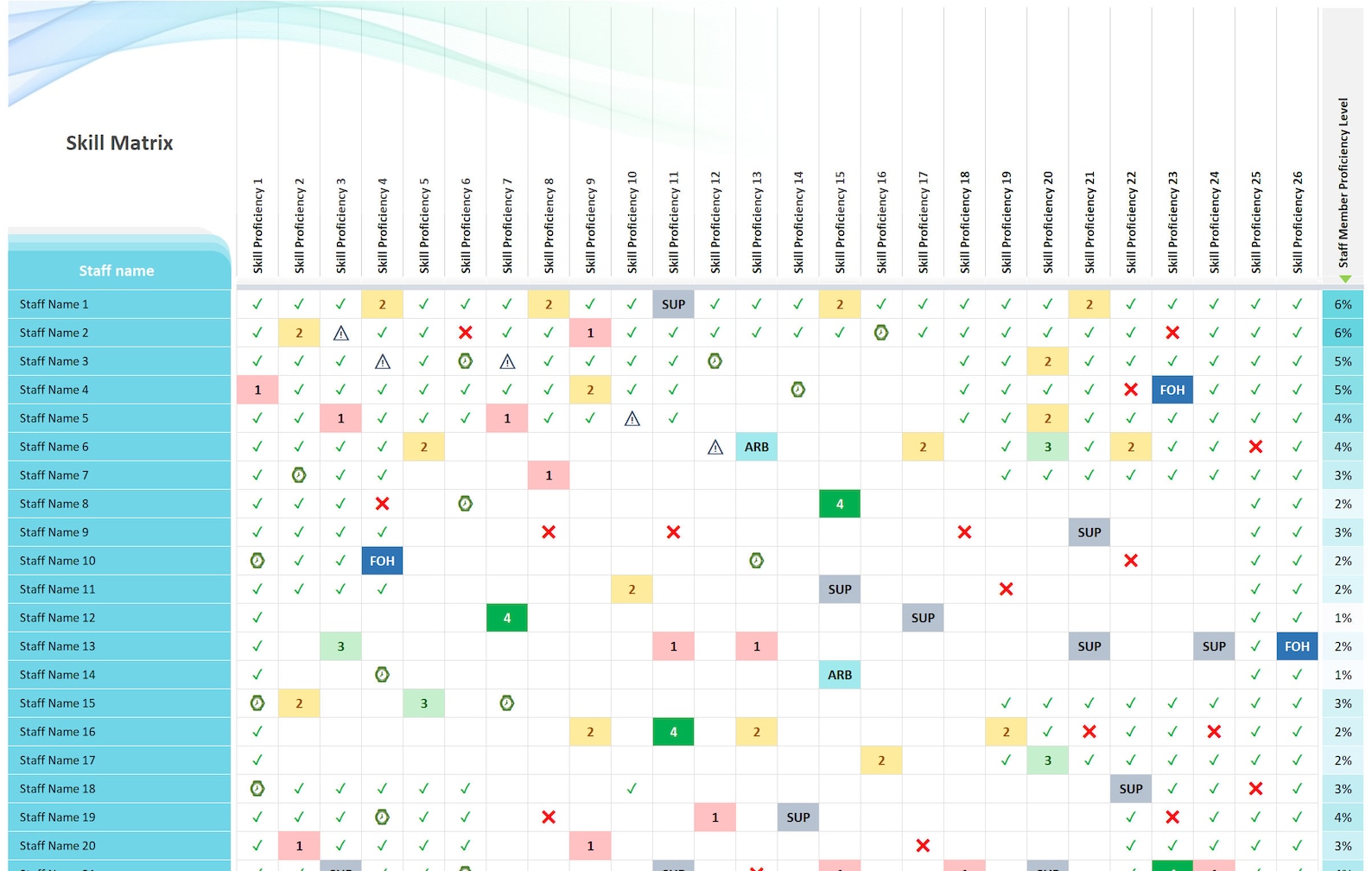 RACI Matrix | Skill Matrix | Process | Task Proficiency Cover ...