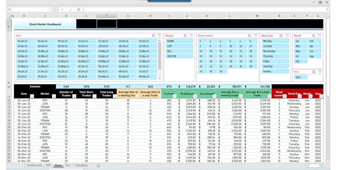 Stock Market Excel Dashboard: Trading Journal Template - Etsy
