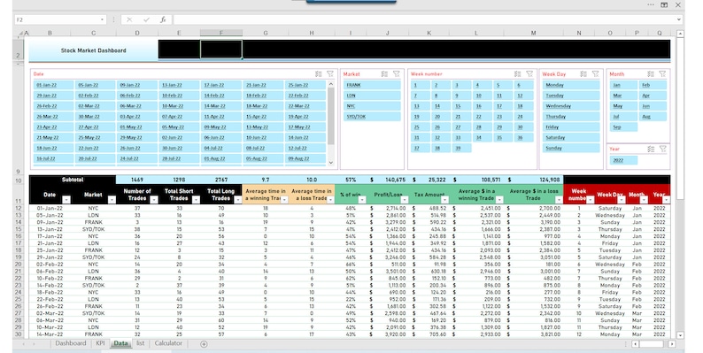 Stock Market Excel Dashboard: Trading Journal Template - Etsy