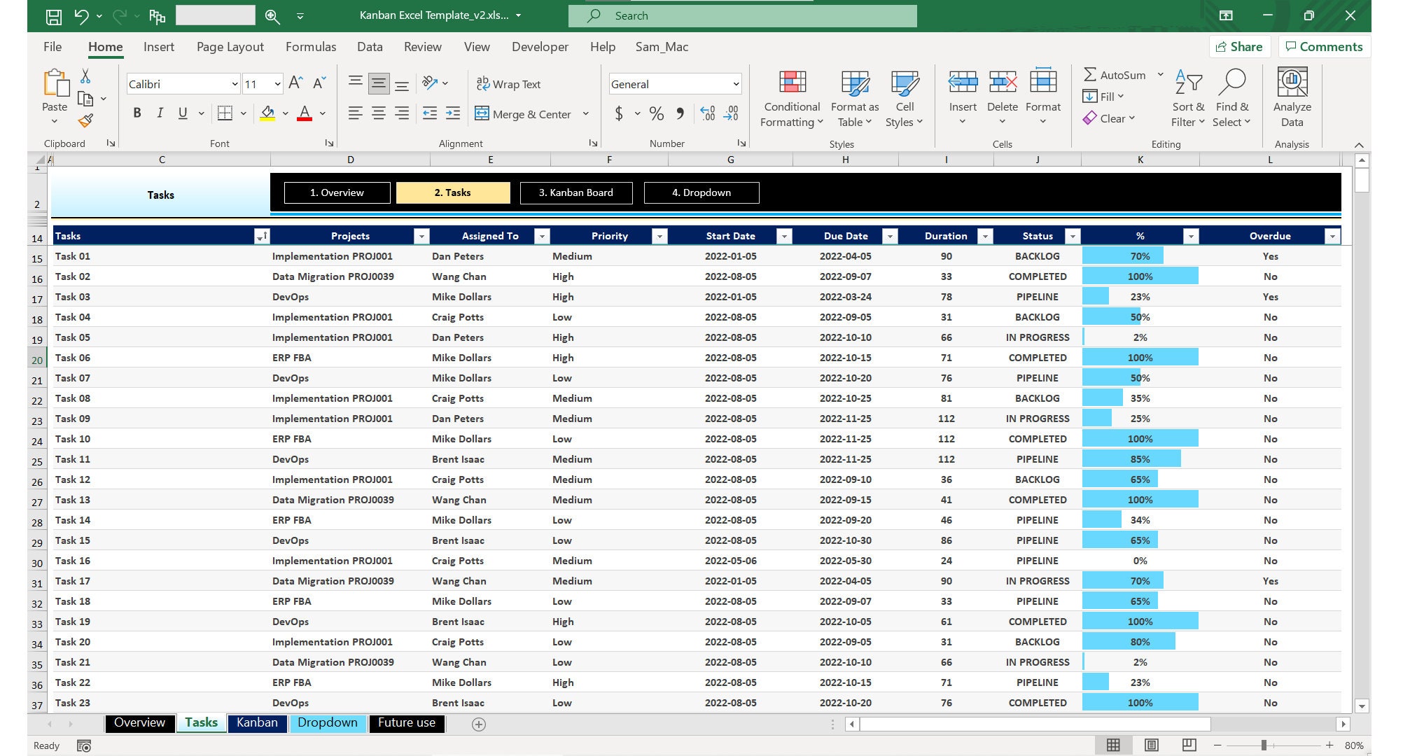 Ultimate Agile Project Management Dashboard - Automated KANBAN - Excel ...