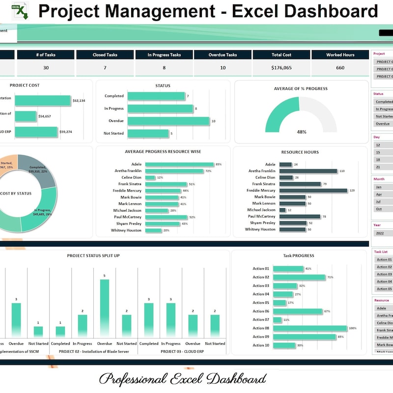 Program Manager Dashboard - Etsy