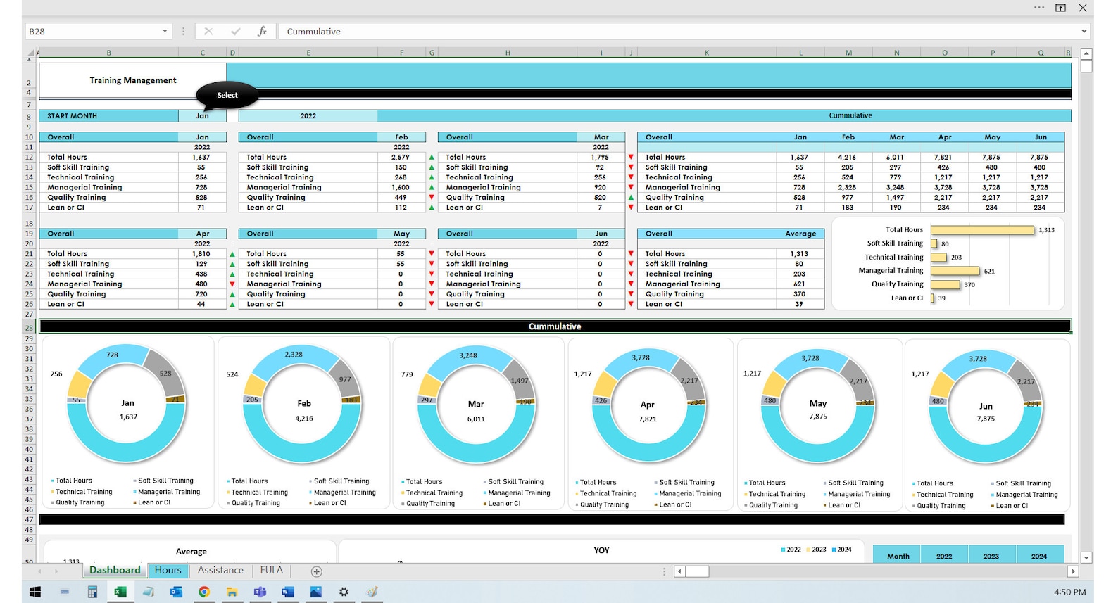 Cruscotto HR Excel / KPI Skillset / Gestione della formazione - Etsy Italia