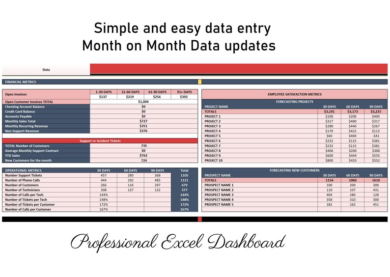 Excel Financial Dashboard: KPI, Sales, and Forecasting (digital Download) - Etsy