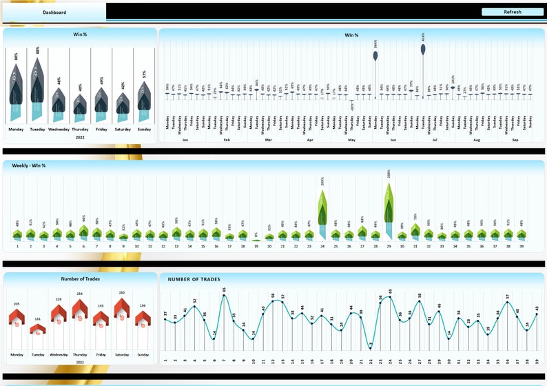 Stock Market Excel Dashboard: Trading Journal Template - Etsy