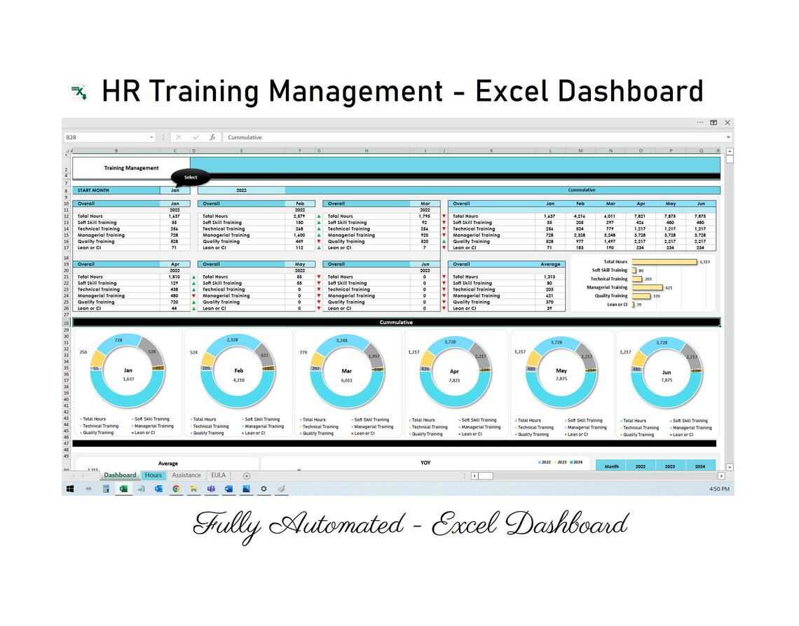 HR Excel Dashboard Skillset KPI Training Management - Etsy Canada