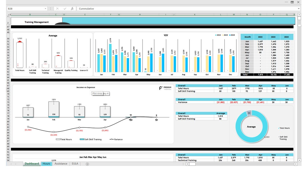 HR Excel Dashboard Skillset KPI Training Management Training Hours ...
