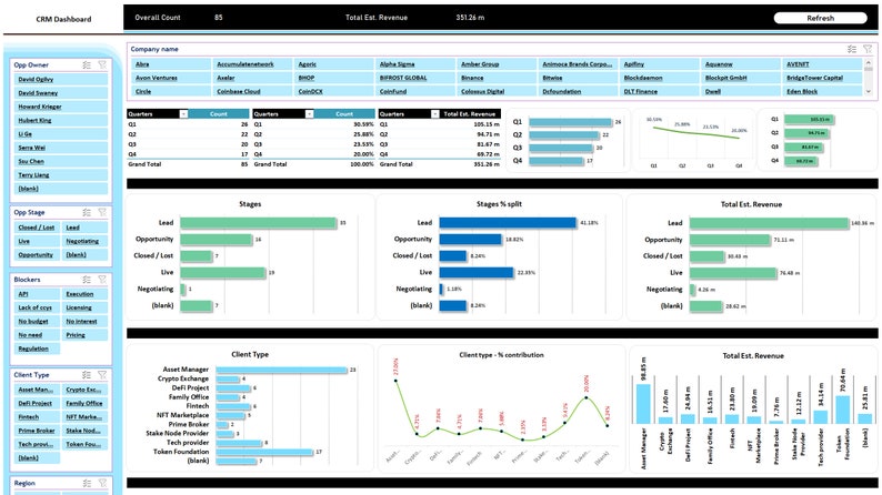 Sales CRM Excel Template: Financial Dashboard & Sales Funnel - Etsy