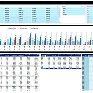 Stock Market Excel Dashboard: Trading Journal Template - Etsy
