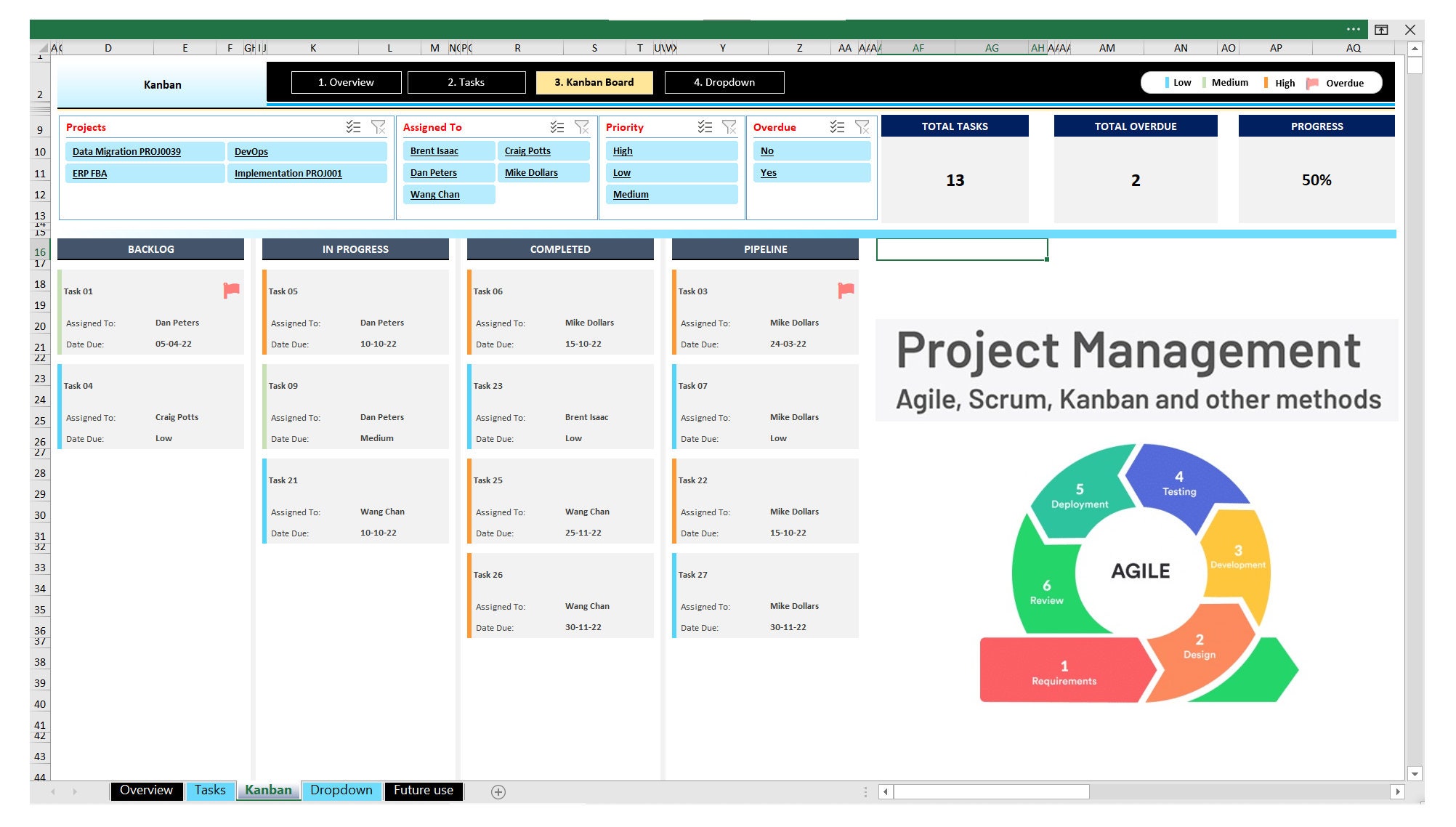 Ultimate Agile Project Management Dashboard - Automated KANBAN - Excel ...