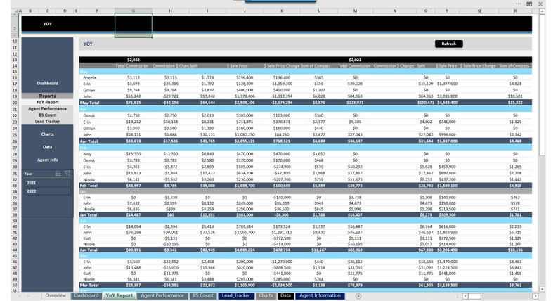 Automated Sales Tracker Excel Dashboard: Agent Commission, YOY Report ...