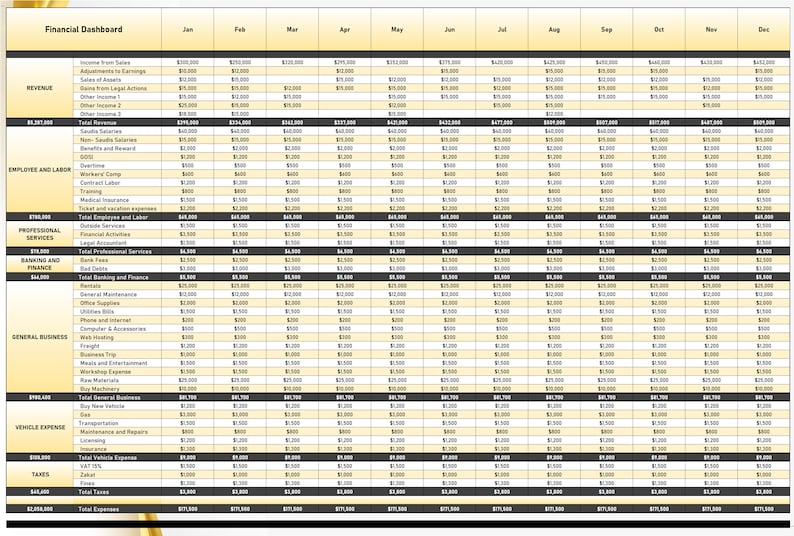 Financial KPI Excel Dashboard: Automated Reporting & Tracking (digital ...