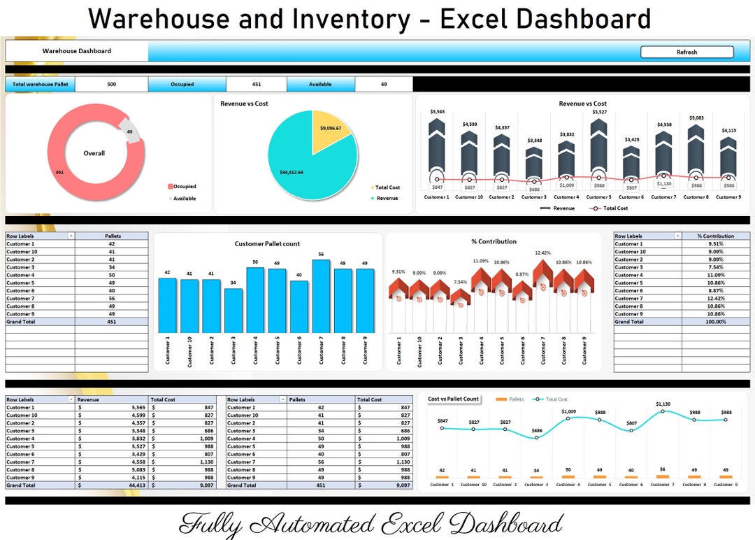 Inventory and Warehouse Management Tracker Excel Dashboard Inventory ...