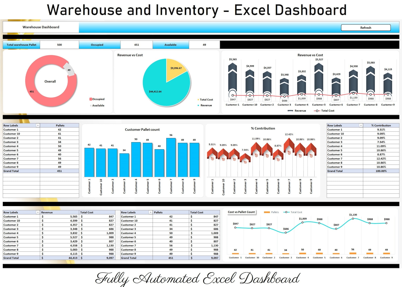 Inventory and Warehouse Management Tracker | Excel Dashboard ...