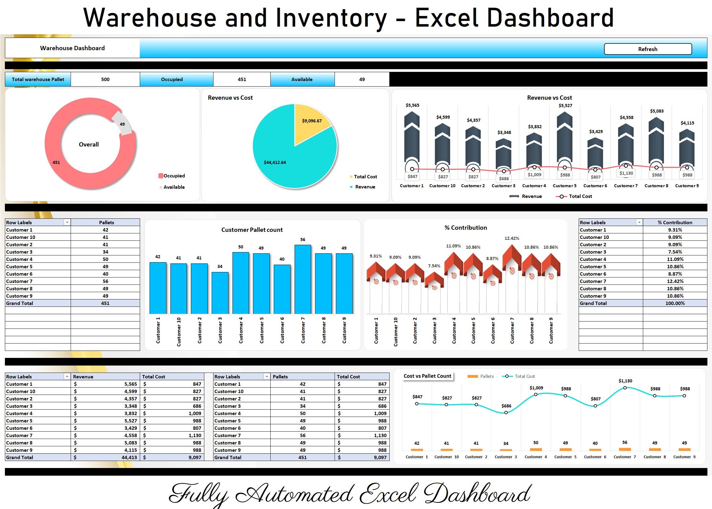 Inventory And Warehouse Management Tracker Excel Dashboard Inventory And Warehouse Management Tracker Excel Dashboard