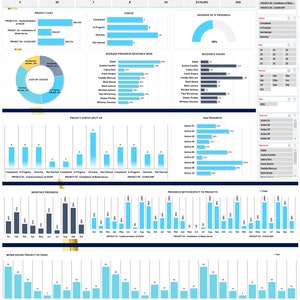 Project Management Dashboard Project Dashboard Multiple - Etsy