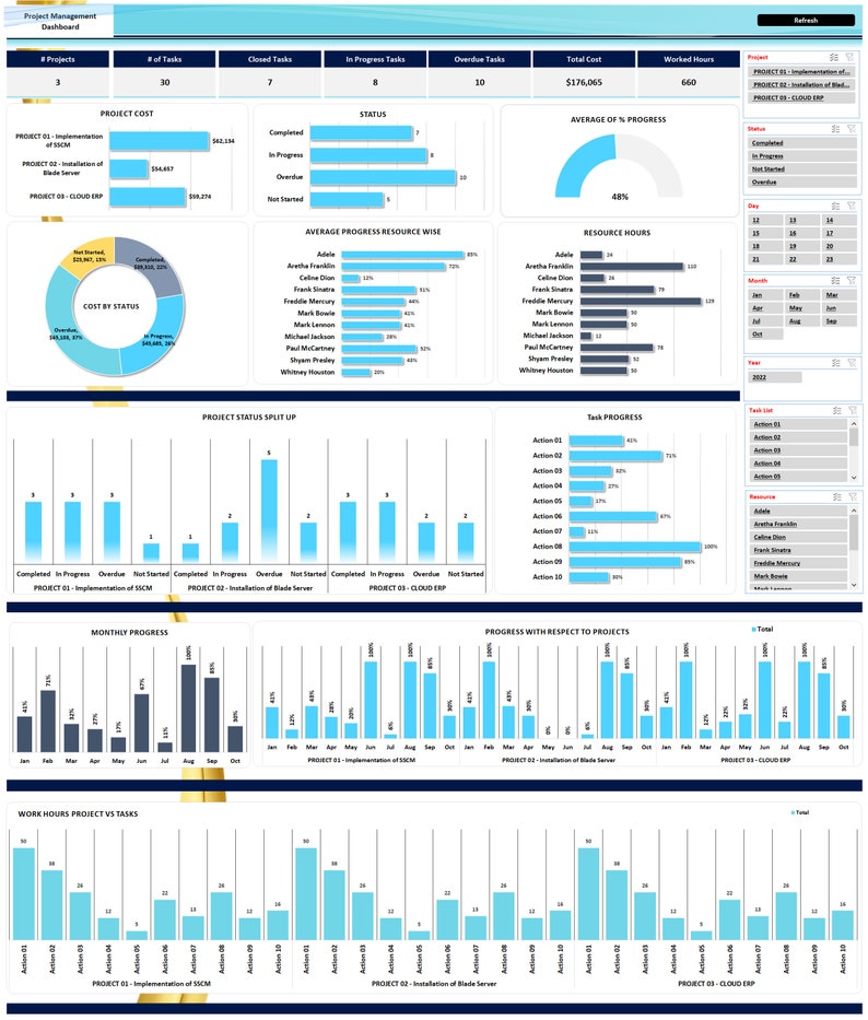 Project Management Dashboard Project Dashboard Multiple - Etsy